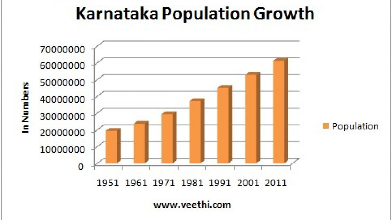 Demography of Karnataka – Holiday Landmark