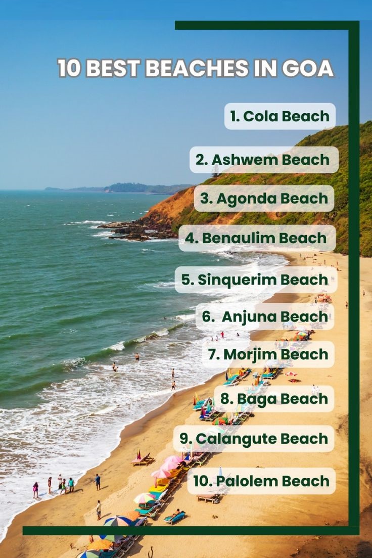 The Ultimate Tourist Guide to the Goa for Traveller – Holiday Landmark