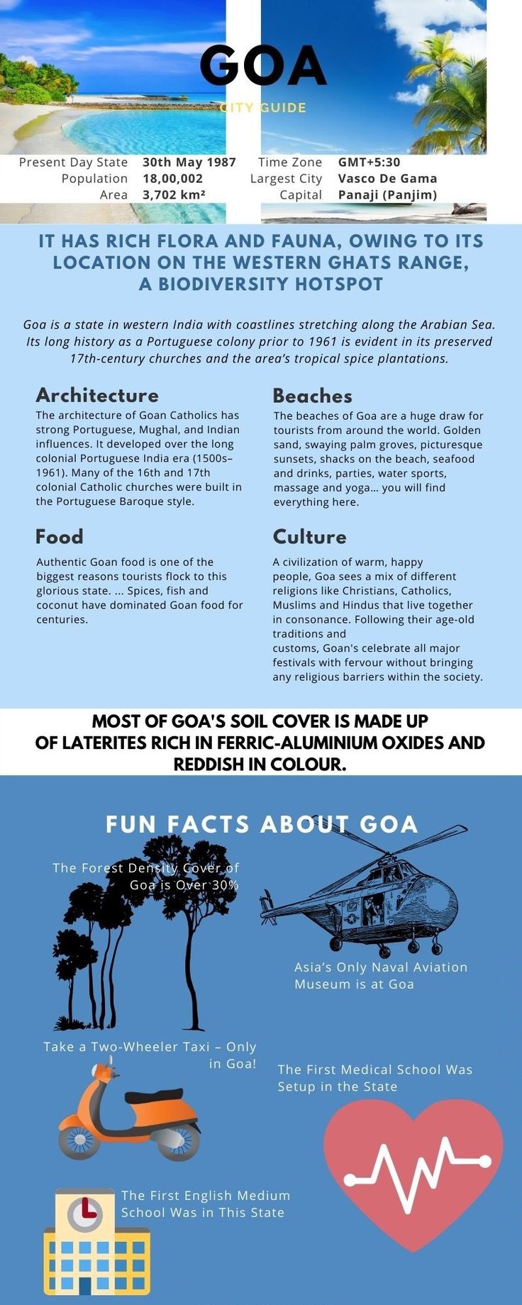 The Ultimate Tourist Guide to the Goa for Traveller - Holiday Landmark