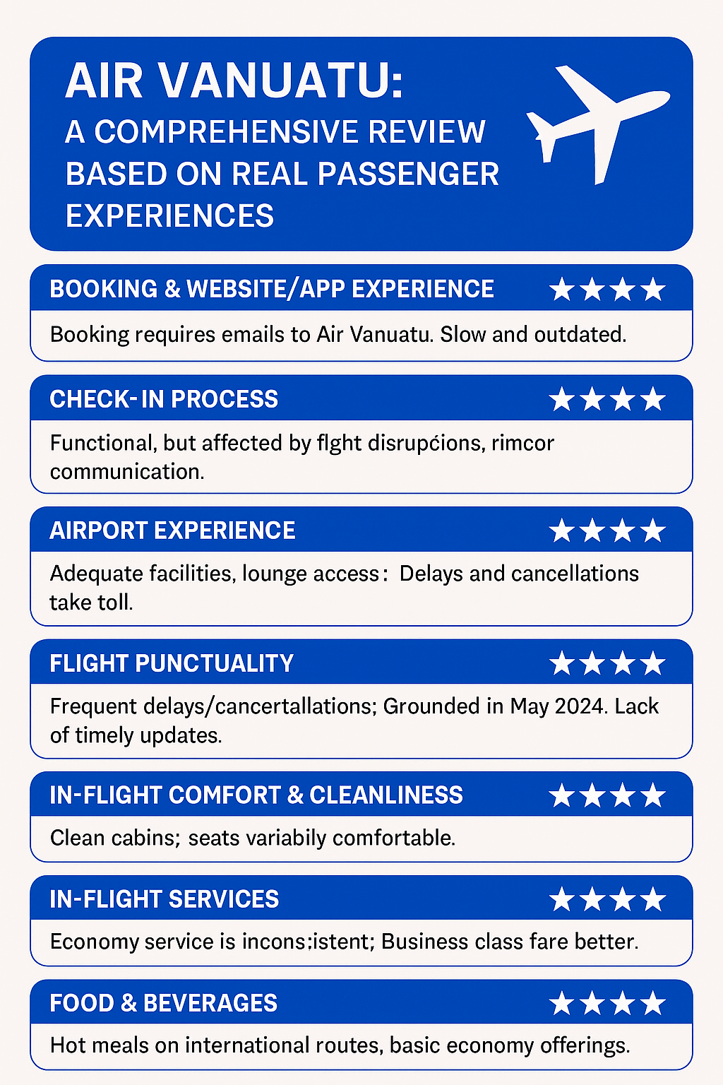 Air Vanuatu: A Comprehensive Review Based on Real Passenger Experiences ...