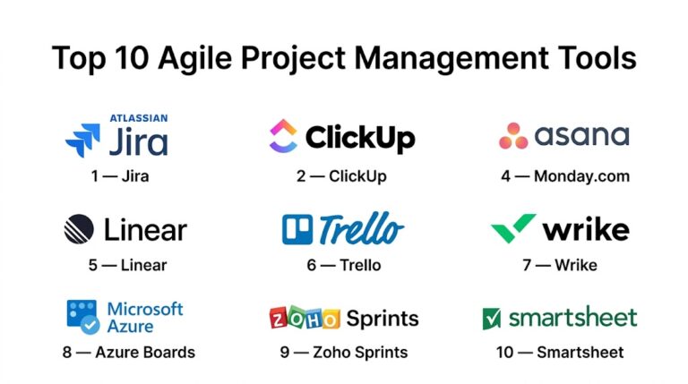 Top 10 Agile Project Management Tools: Features, Pros, Cons ...