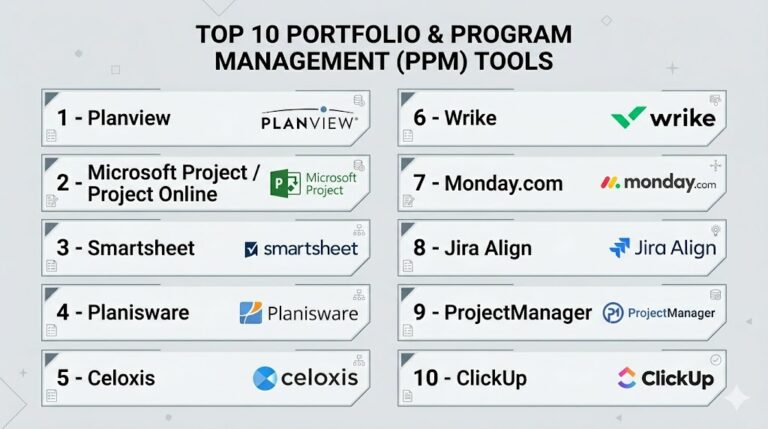 Top 10 Portfolio & Program Management (PPM) Tools: Features, Pros, Cons ...