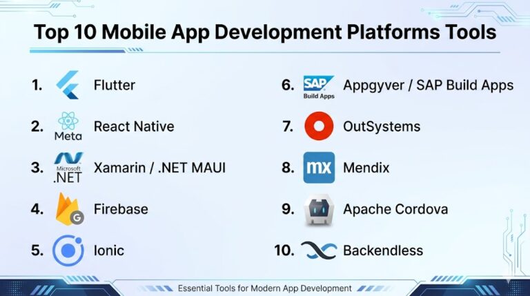 Top 10 Mobile App Development Platforms: Features, Pros, Cons ...