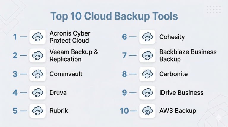 Top 10 Cloud Backup Tools: Features, Pros, Cons & Comparison – Holiday ...