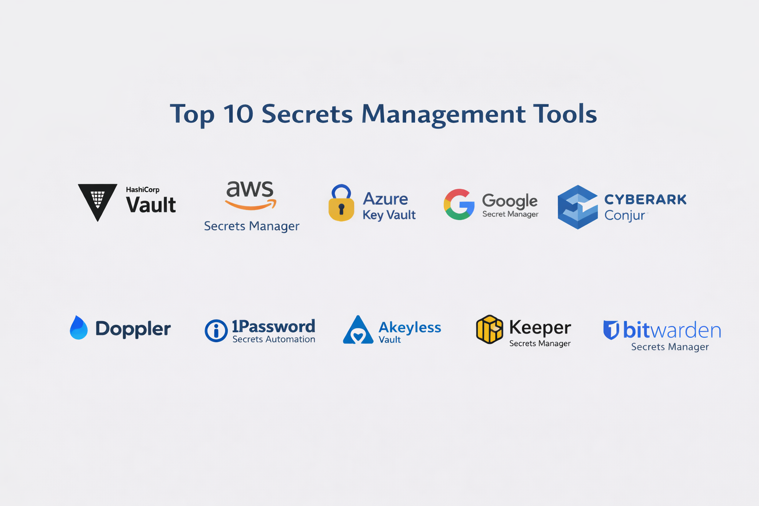 Top 10 Secrets Management Tools: Features, Pros, Cons & Comparison ...