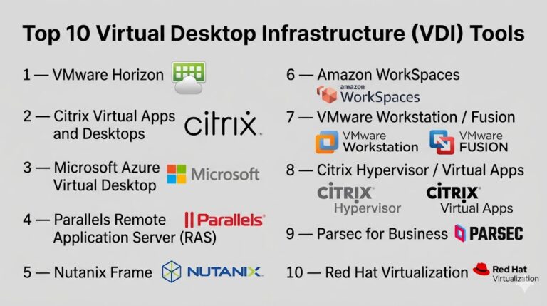 Top 10 Virtual Desktop Infrastructure (VDI): Features, Pros, Cons ...