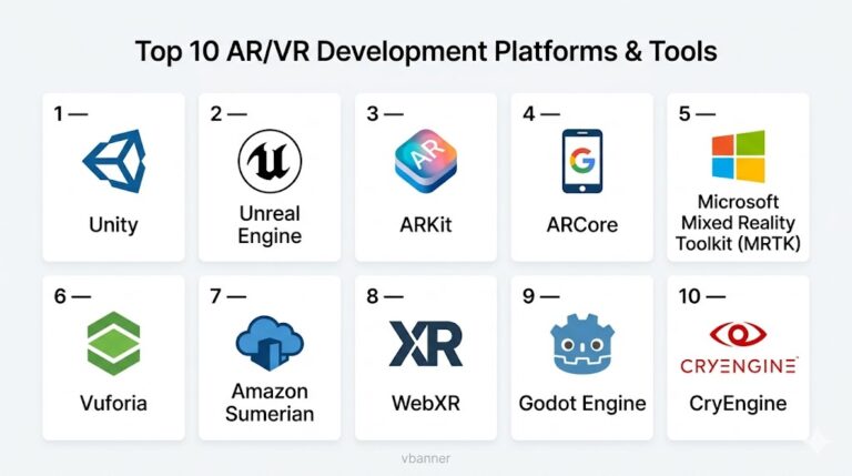 Top 10 AR/VR Development Platforms: Features, Pros, Cons & Comparison ...