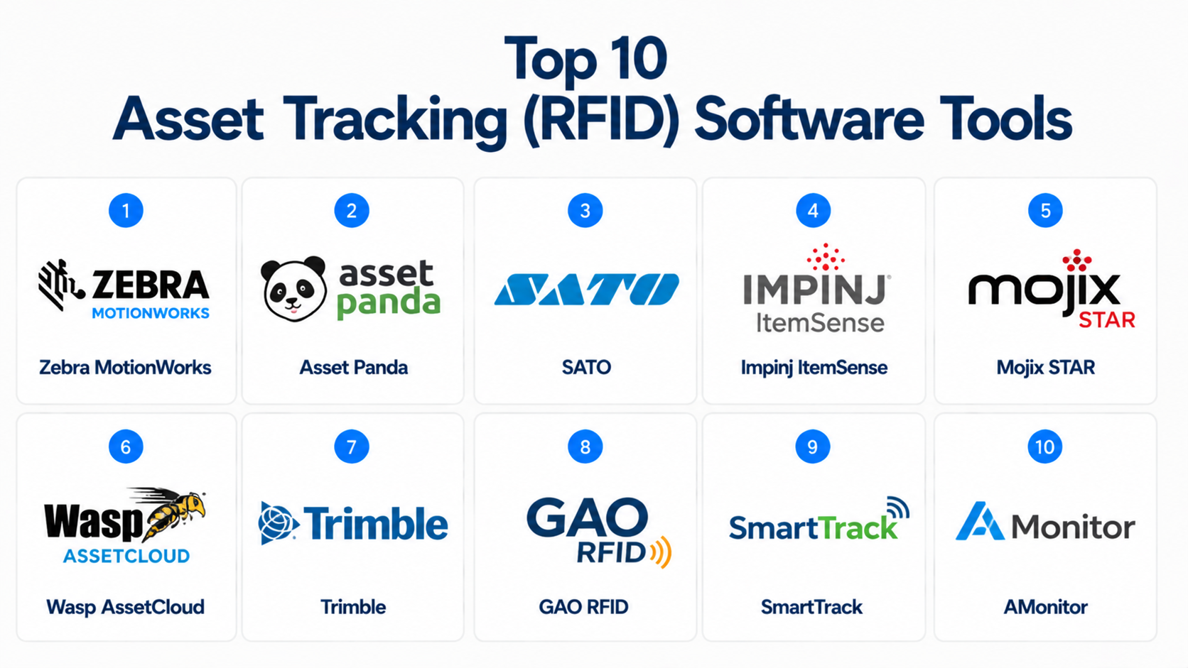 Top 10 Asset Tracking (RFID) Software: Features, Pros, Cons ...