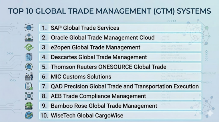 Top 10 Global Trade Management GTM Systems: Features, Pros, Cons ...
