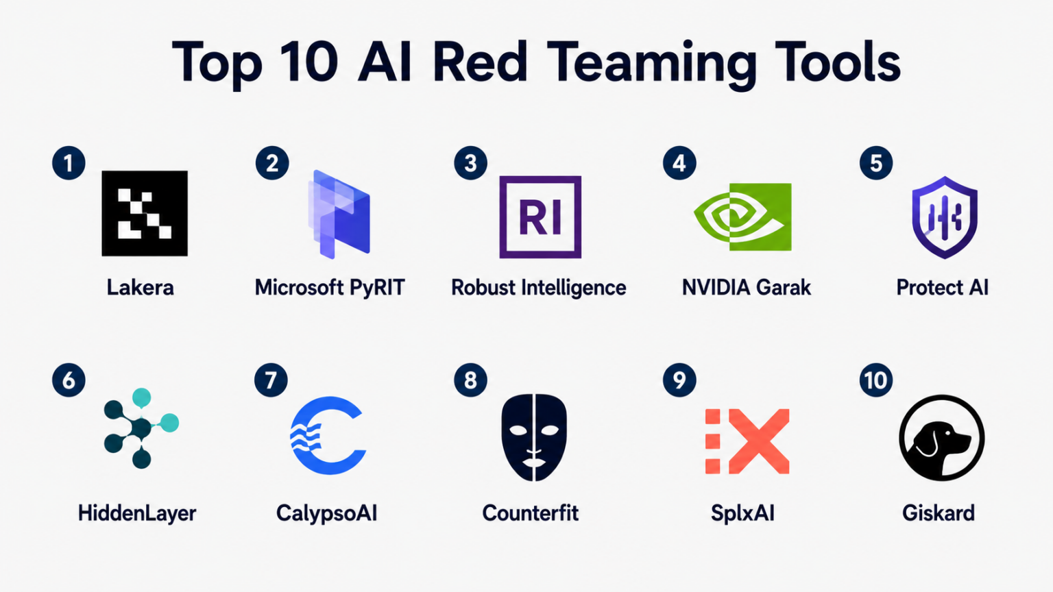 Top 10 AI Red Teaming Tools: Features, Pros, Cons & Comparison ...